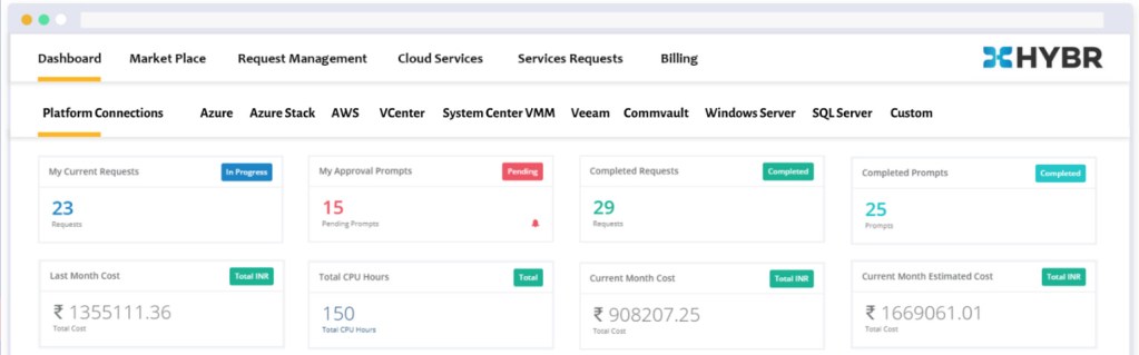 Hybr Cloud Management - Hybr