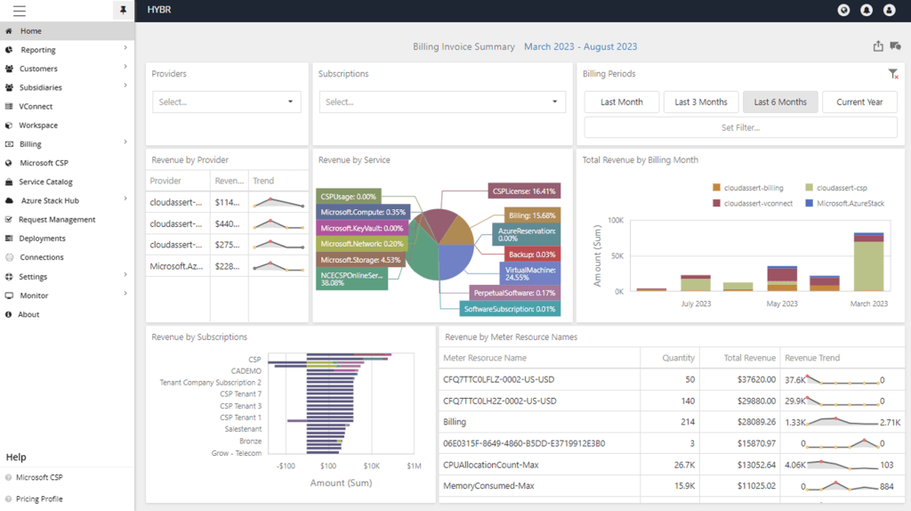 Azure Stack Hub Resource Providers - Hybr